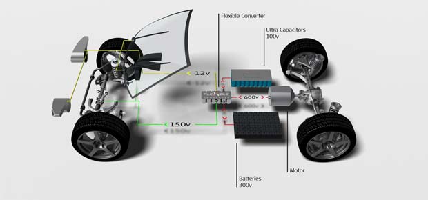 Prodrive Developing Flexible DC-DC Converter